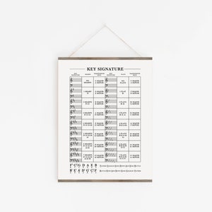 Key Signature Chart Printable, Music Theory Cheat Sheet, Sharps and ...