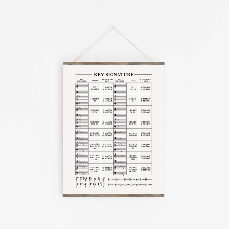 Key Signature Chart Printable Music Theory Cheat Sheet - Etsy