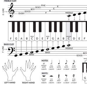 Beginner Piano Basics Poster, Piano Keyboard, Musical Notes, Basic ...