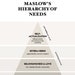 Maslow's Hierarchy of Needs Pyramid Poster: Printable Psychology ...
