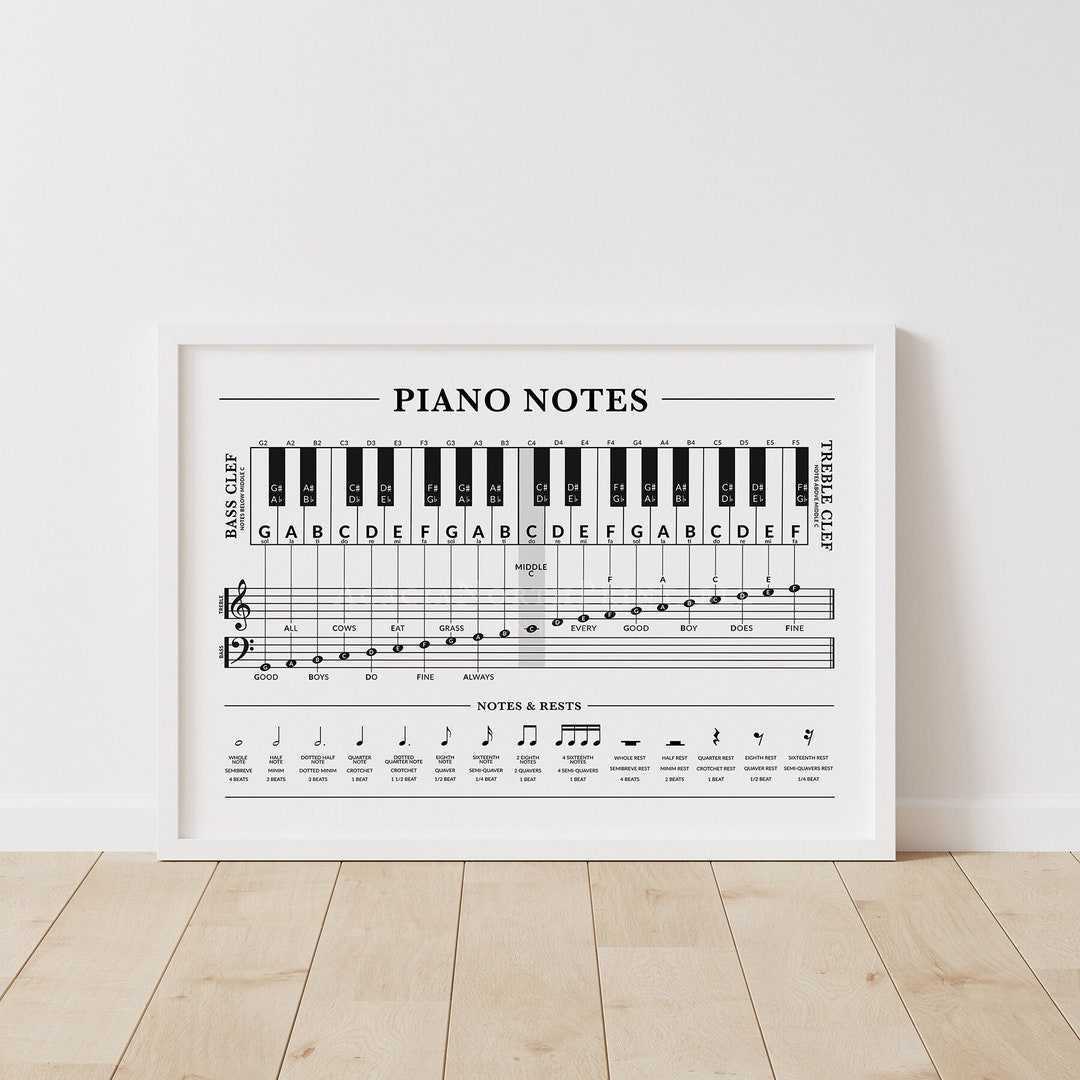 Beginner Piano Notes Poster, Piano Keys & Notes Chart, Music Theory ...