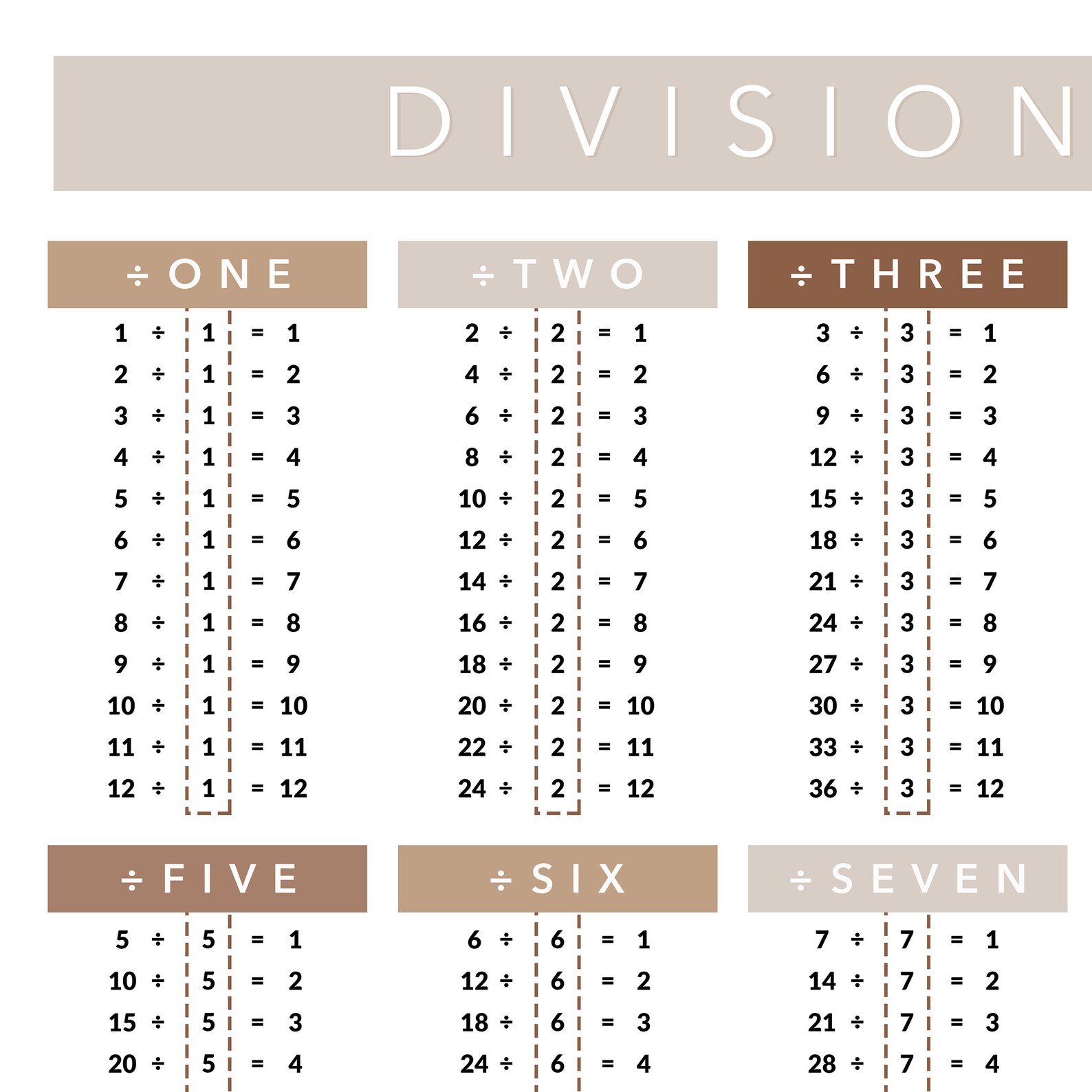 Dividing Decimals Cheat Sheet