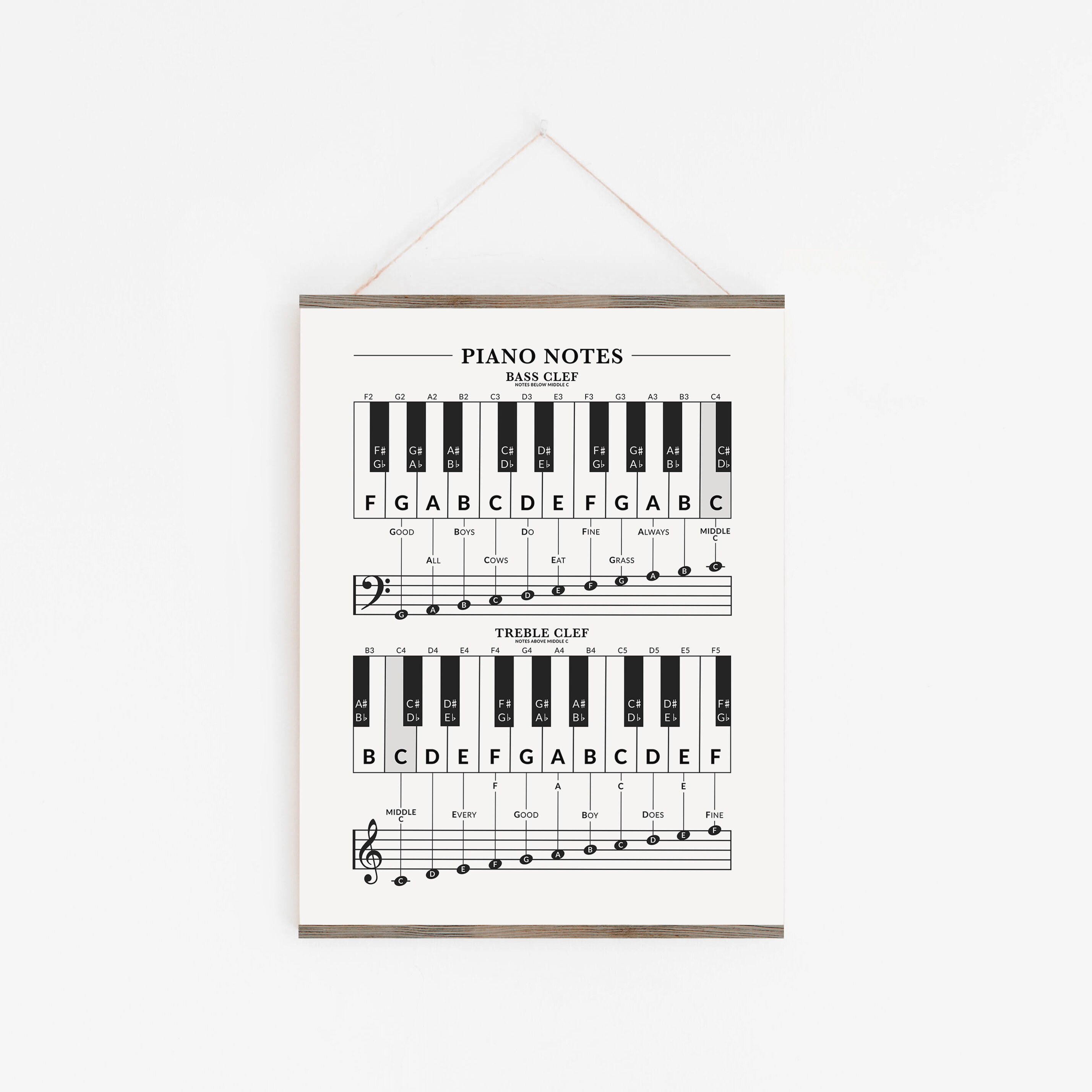Beginner Piano Notes Poster Piano Keys and Notes Chart Music - Etsy Ireland