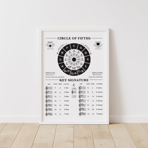 Circle of Fifths and Key Signature Poster, Sharps and Flats Printable ...