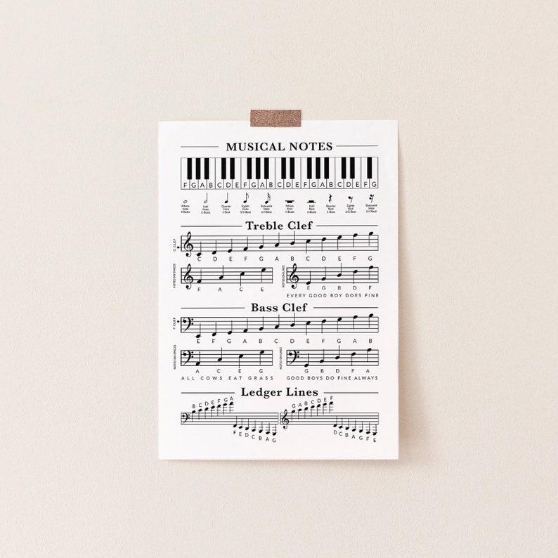 Minimal Music Theory Cheat Sheet Piano Cheat Sheet for - Etsy
