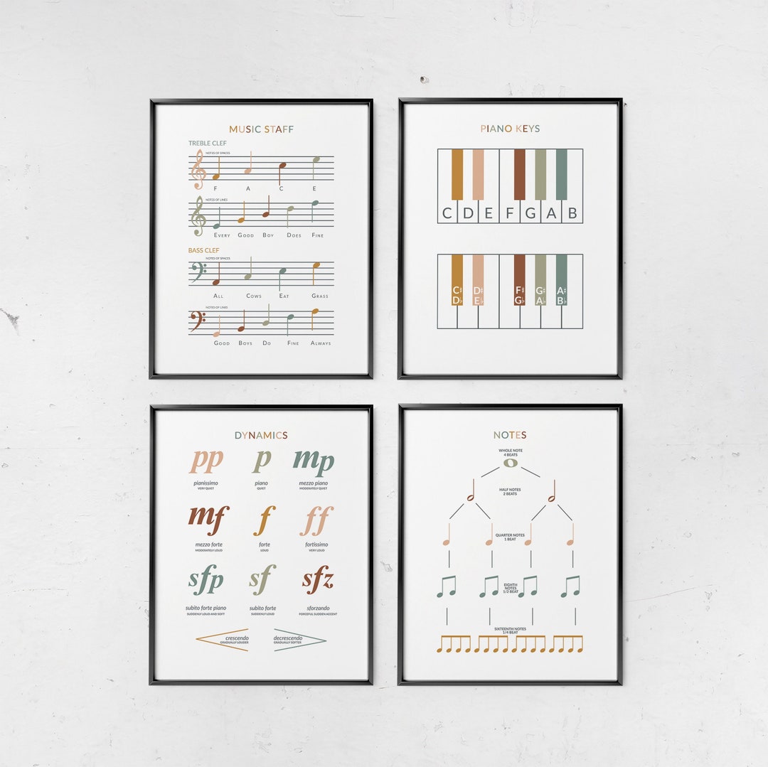 Music Theory Posters Set of 4 Piano Keys Music Note Values - Etsy
