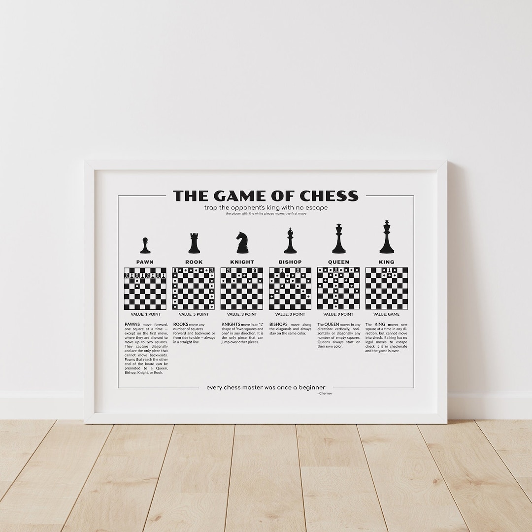 Chess for Beginners Cheat Sheet, Rules of Chess Printable, Chess Setup ...