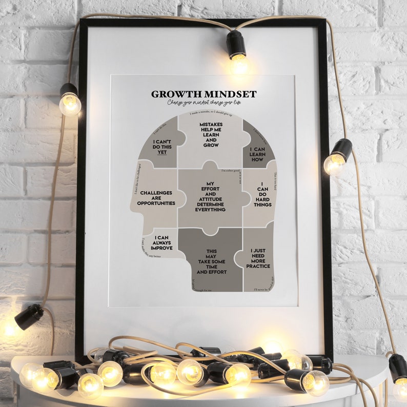 Growth Mindset Poster Fixed Vs Growth Mindset Printable - Etsy