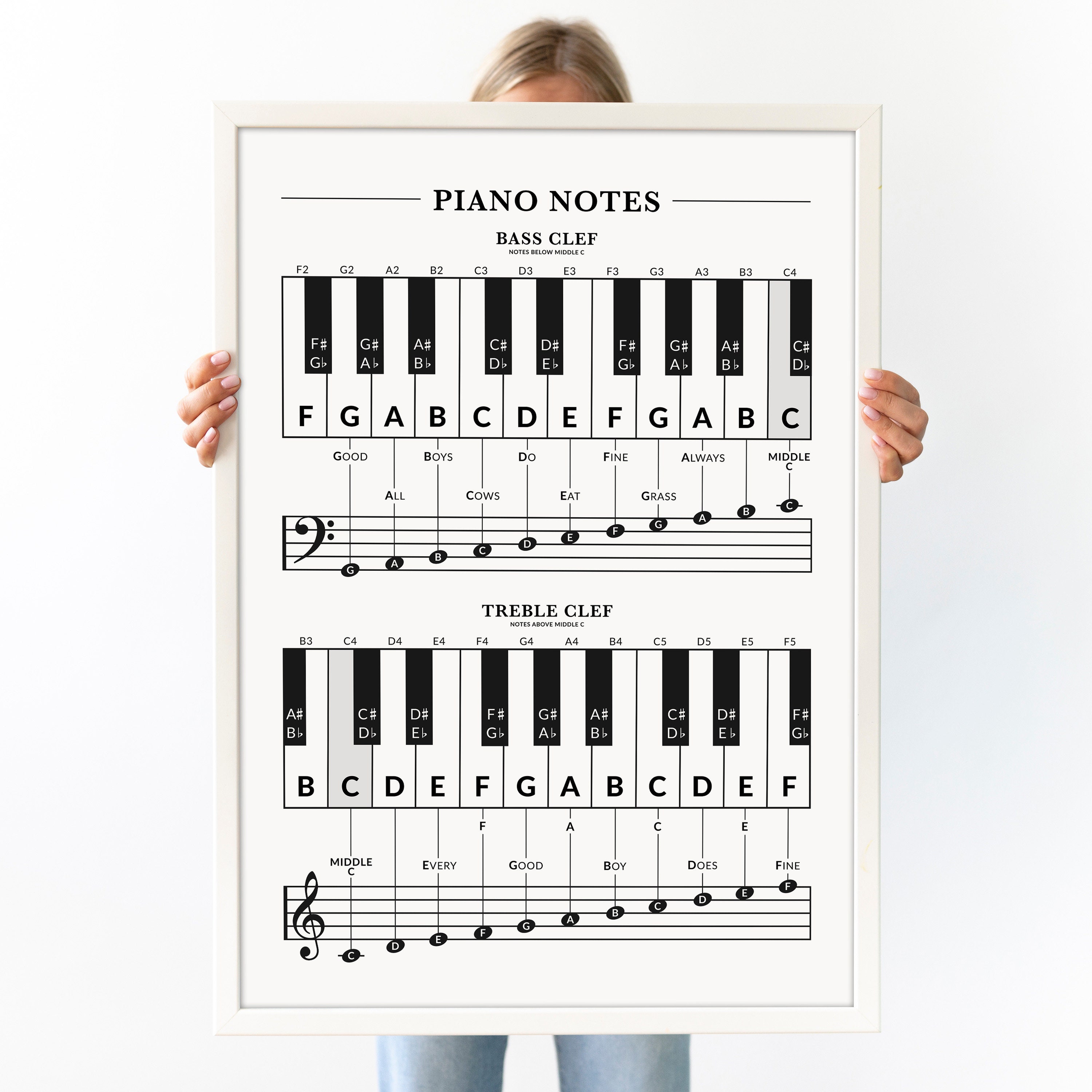 Beginner Piano Notes Poster Piano Keys and Notes Chart Music - Etsy ...