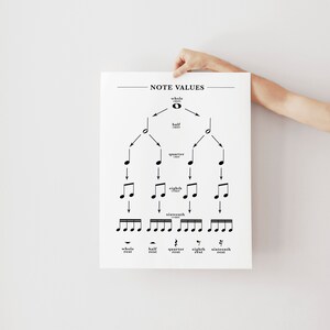 Music Theory Poster Bundle, Set of 6 Music Prints, Music Notes, Music ...