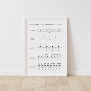 Rhythm Counting Music Poster: Note Values Chart (digital Download ...