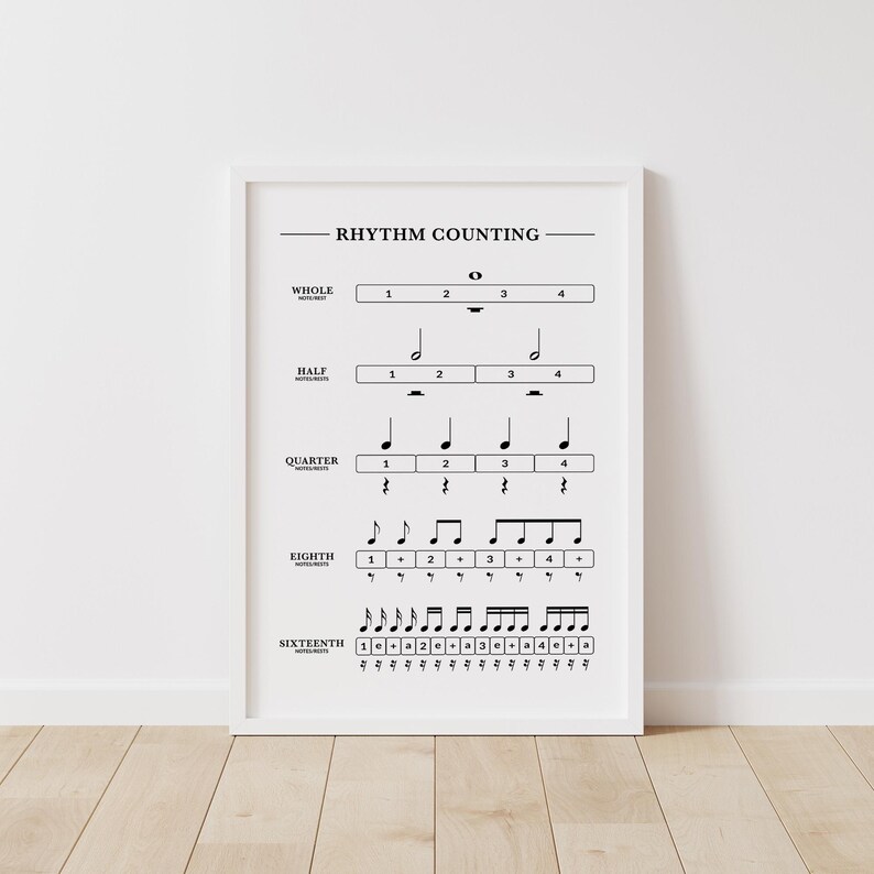 Rhythm Counting Music Poster: Note Values Chart (digital Download) - Etsy