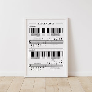 Ledger Lines Music Theory Poster, Notes Above the Staff Print , Notes ...