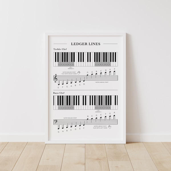 Piano Notes Chart of Below and Above Staff - Etsy