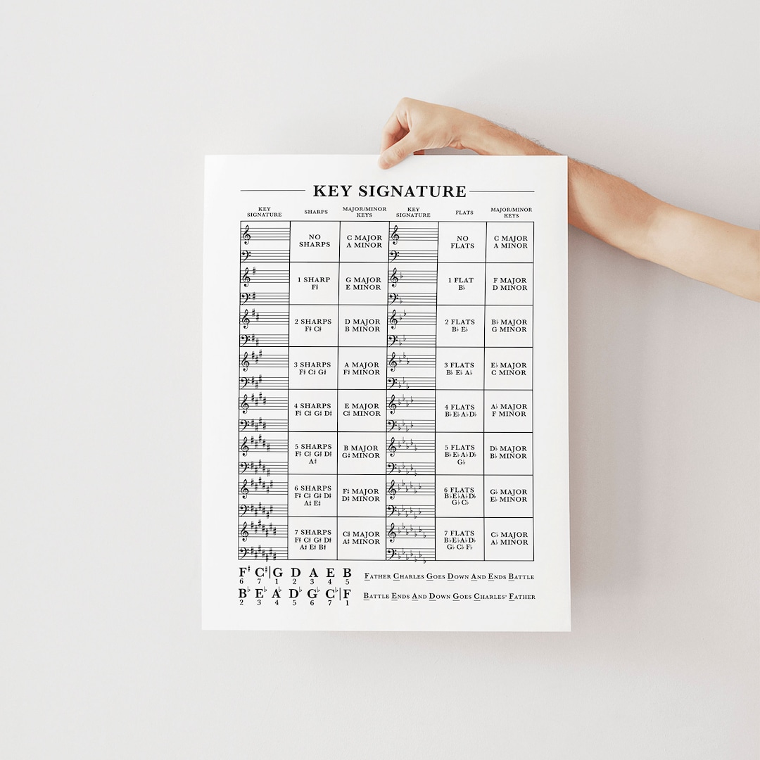 Key Signature Chart: Music Theory Poster (digital Download) - Etsy