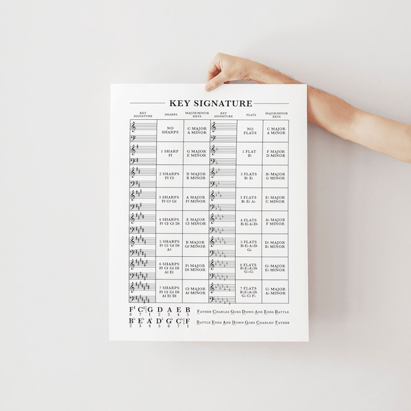 Piano Music Cheat Sheet - Etsy Piano Music Cheat Sheet - Etsy