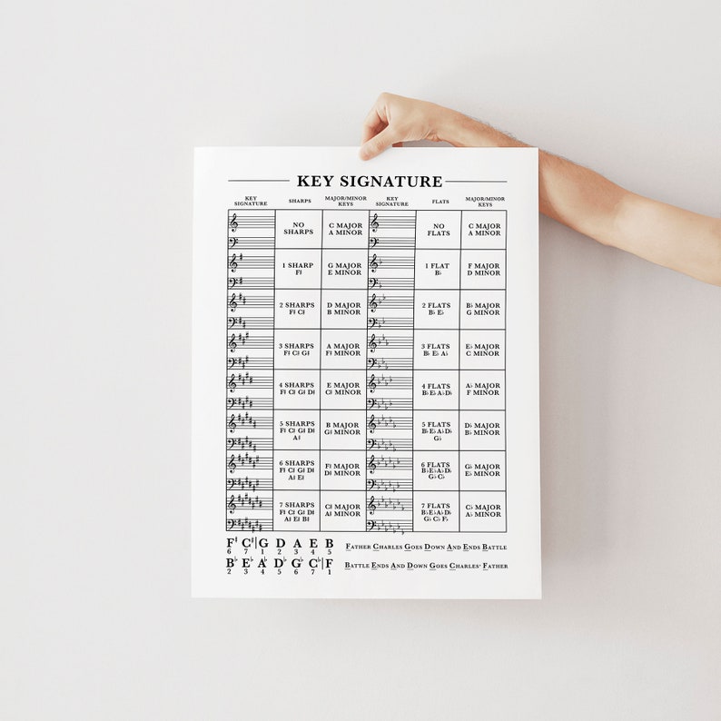 Key Signature Poster: Printable Music Theory Chart, Major Minor Sharps ...