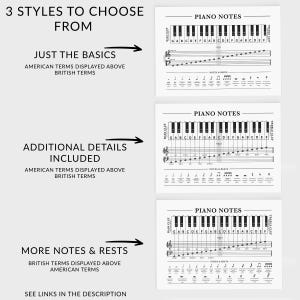 Beginner Piano Notes Poster, Piano Keys & Notes Chart, Music Theory ...