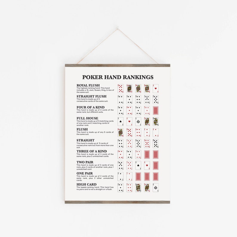 Poker Hand Rankings Poster Poker Cheat Sheet Names and - Etsy