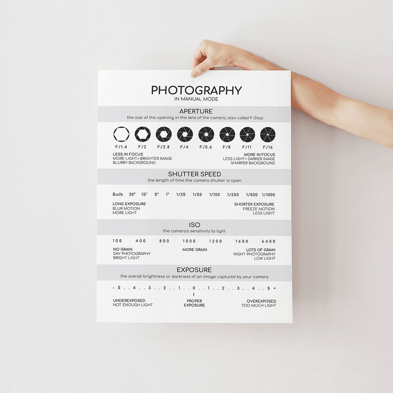 Photography Cheat Sheet Poster: Manual Mode Camera Settings Chart ...