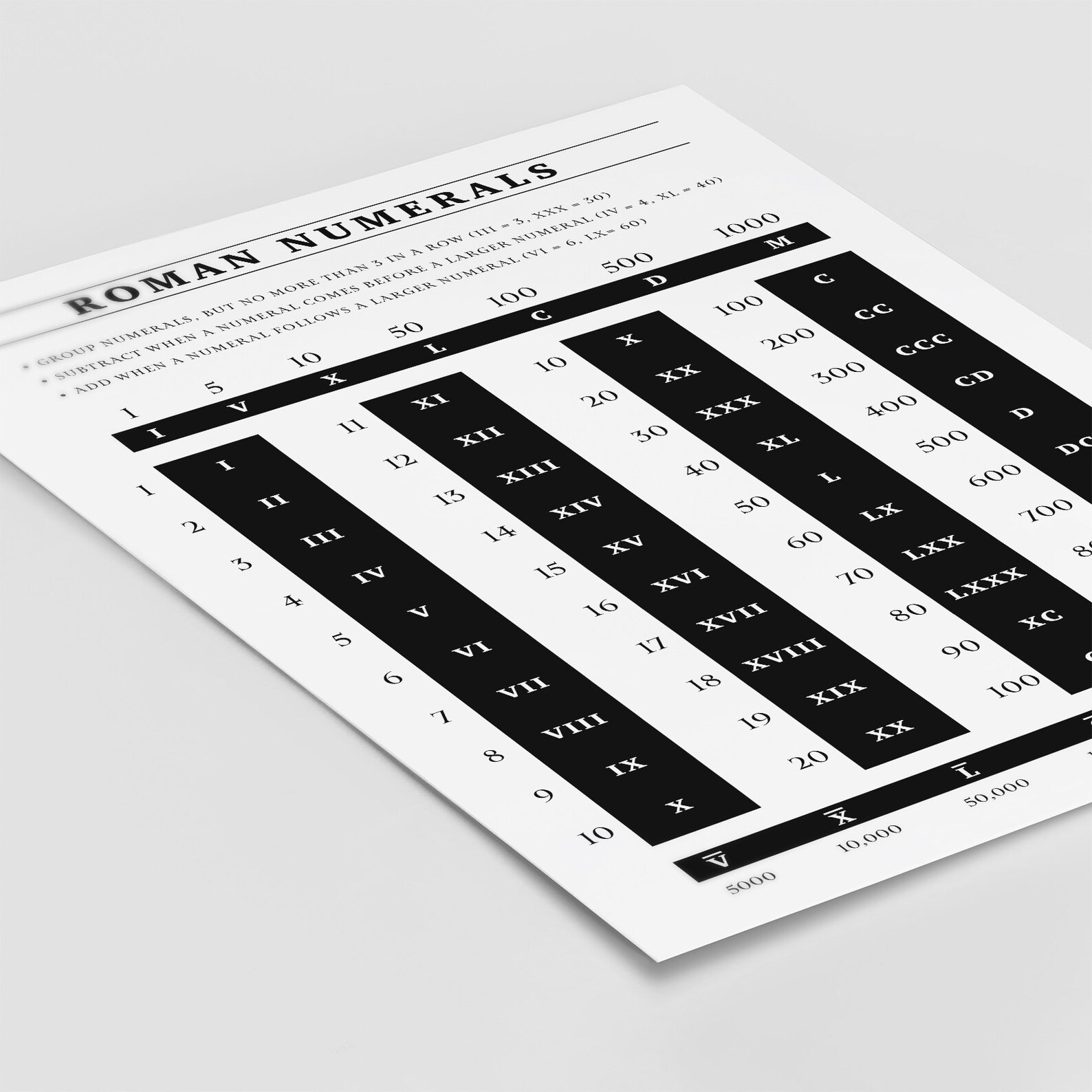 Roman Numerals Chart: Educational Numbers Poster (digital Download) - Etsy