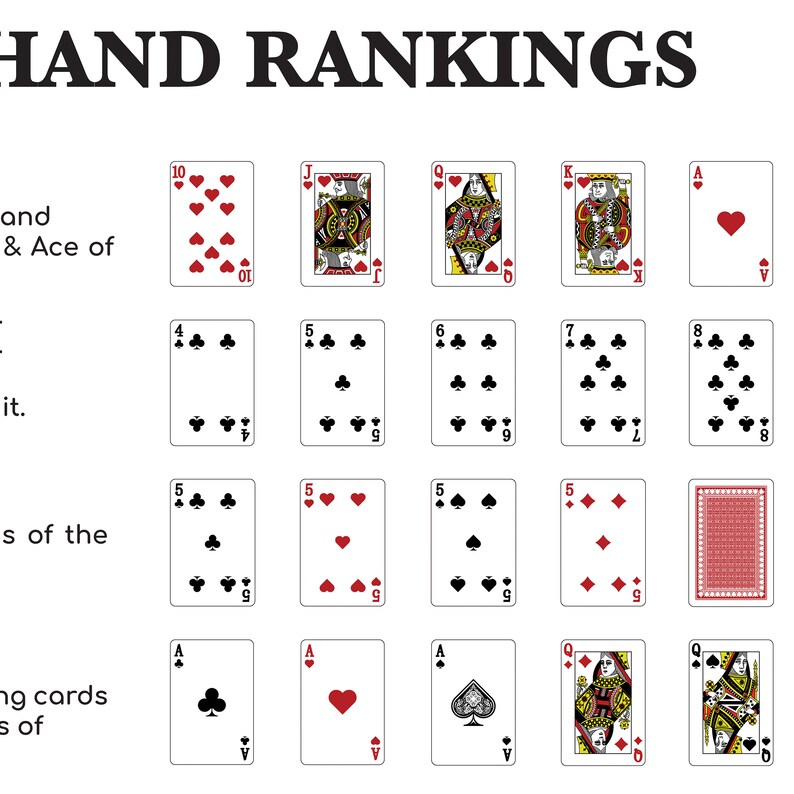 Poker Hand Rankings Poster Poker Cheat Sheet Names and - Etsy
