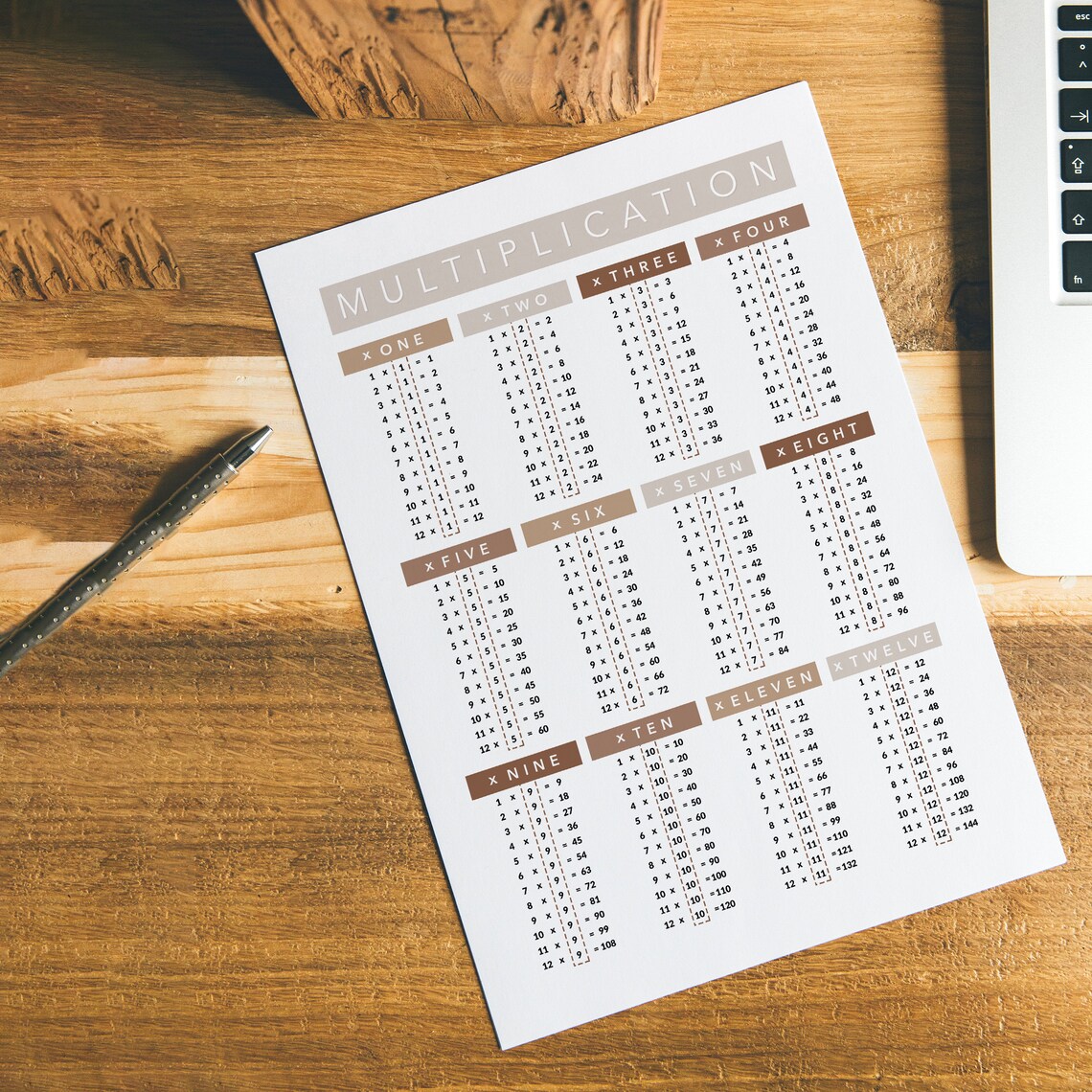 Printable Multiplication Cheat Sheet Math Poster Neutral - Etsy