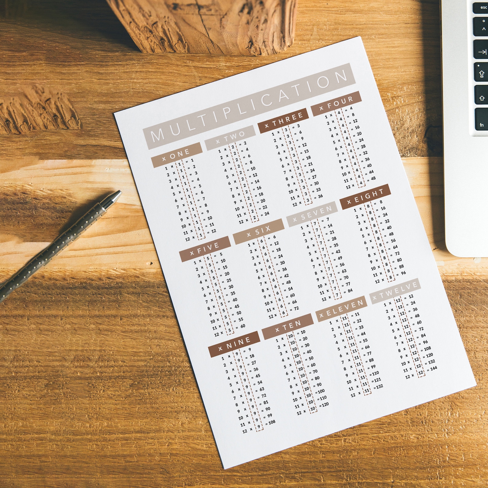 Printable Multiplication Cheat Sheet Math Poster Neutral - Etsy