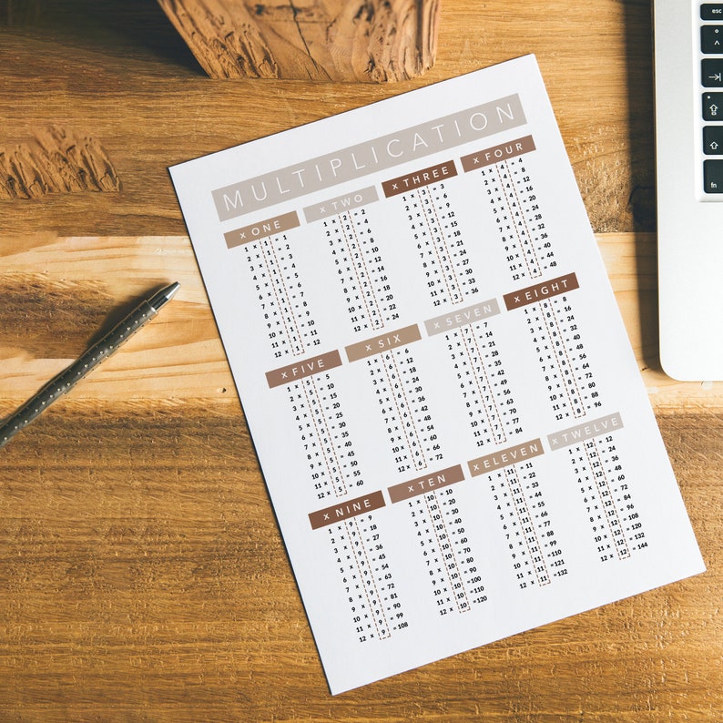 Printable Multiplication Cheat Sheet Math Poster Neutral | Etsy