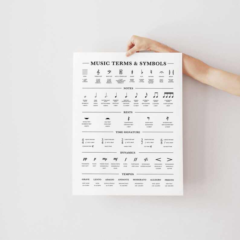 Music Theory Poster Bundle Set of 6 Music Prints Music - Etsy
