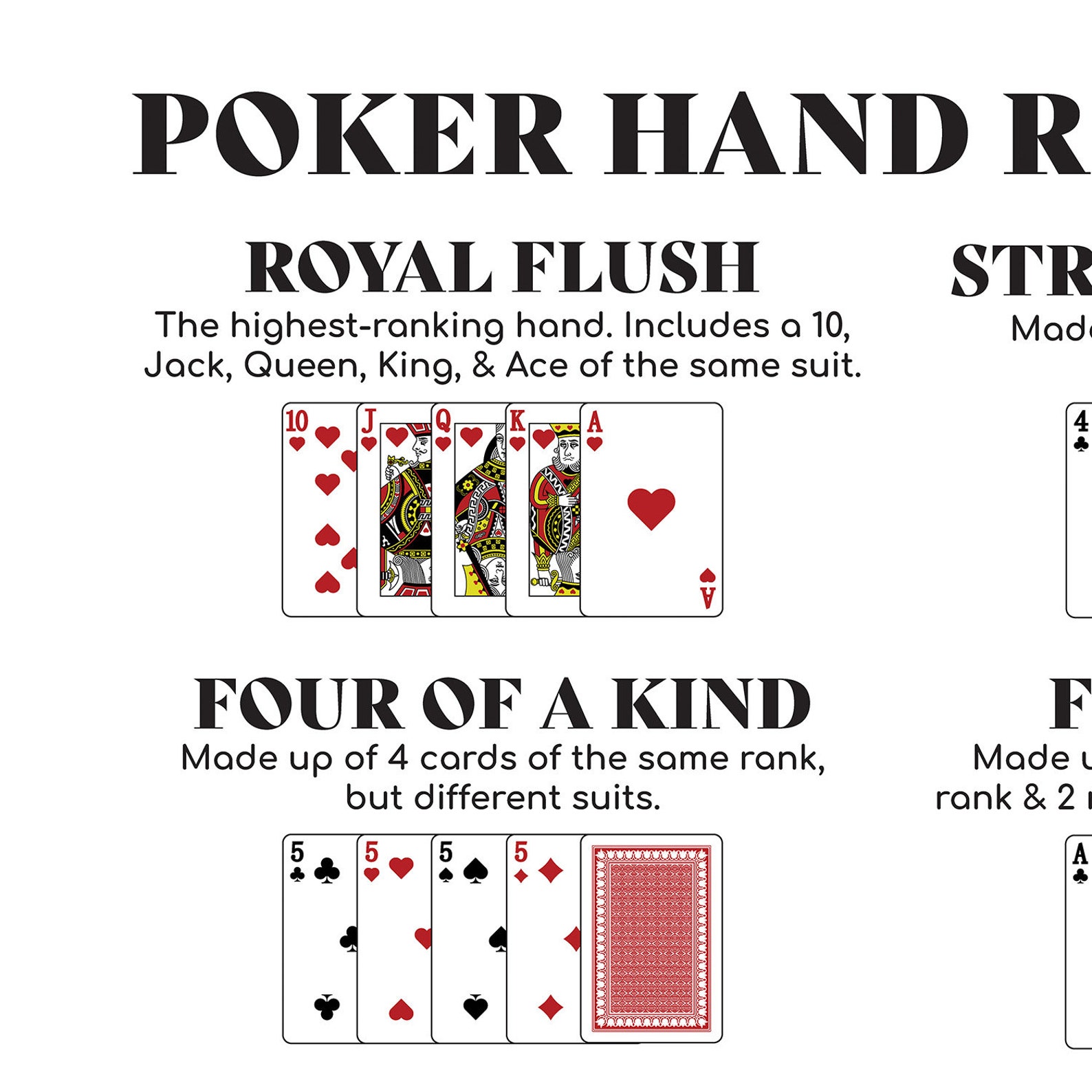 Poker Hand Rankings Cheat Sheet: Printable Poker Rules Chart, Poker ...