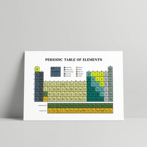 Periodic Table of Elements Poster, Chemistry Printable, Colorful ...