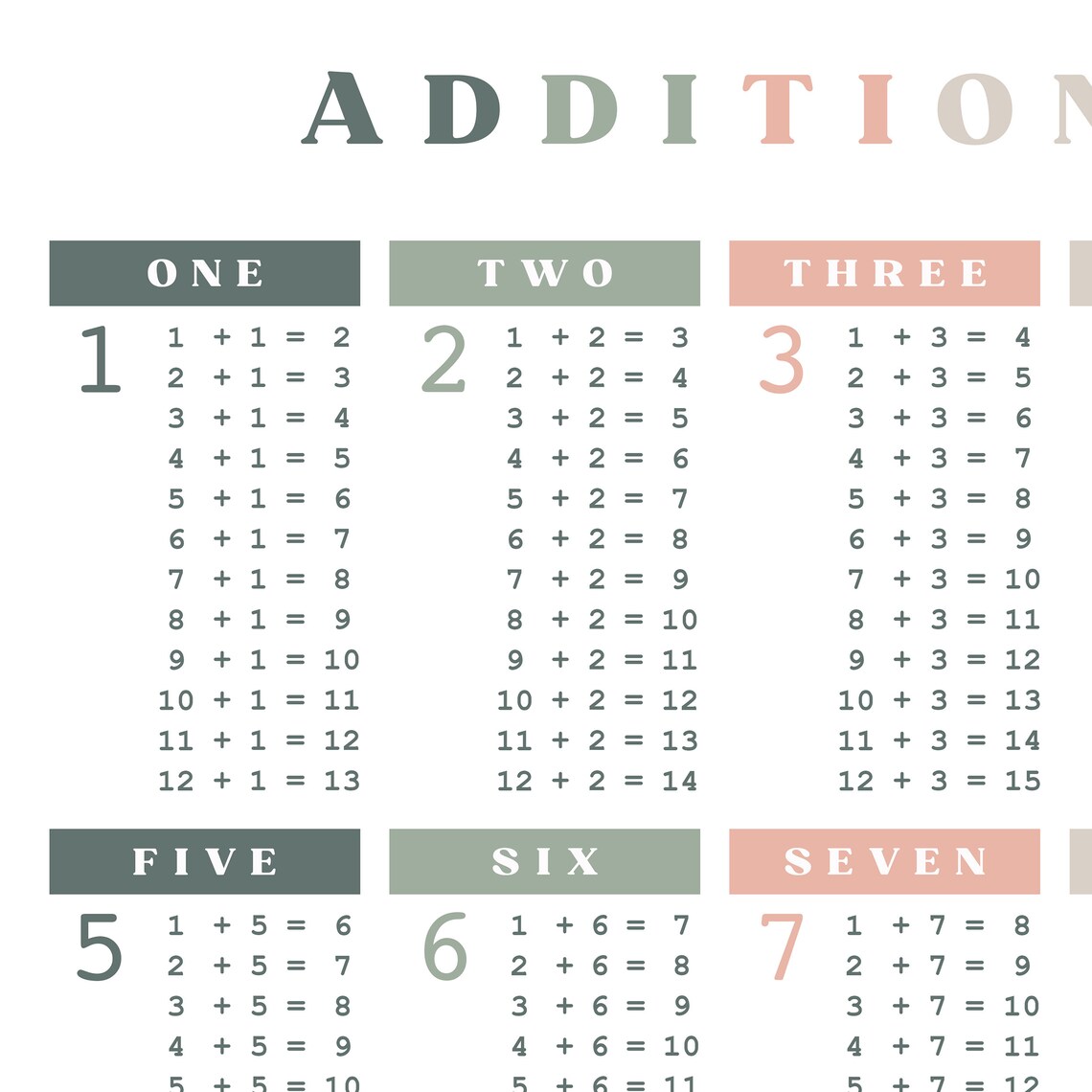 Colorful Addition Chart Printable Fun Math Poster Math - Etsy