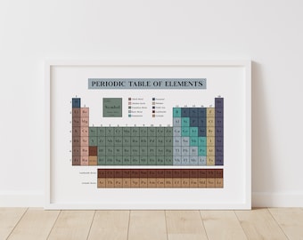PERIODIC TABLE of ELEMENTS Educational Poster Science - Etsy