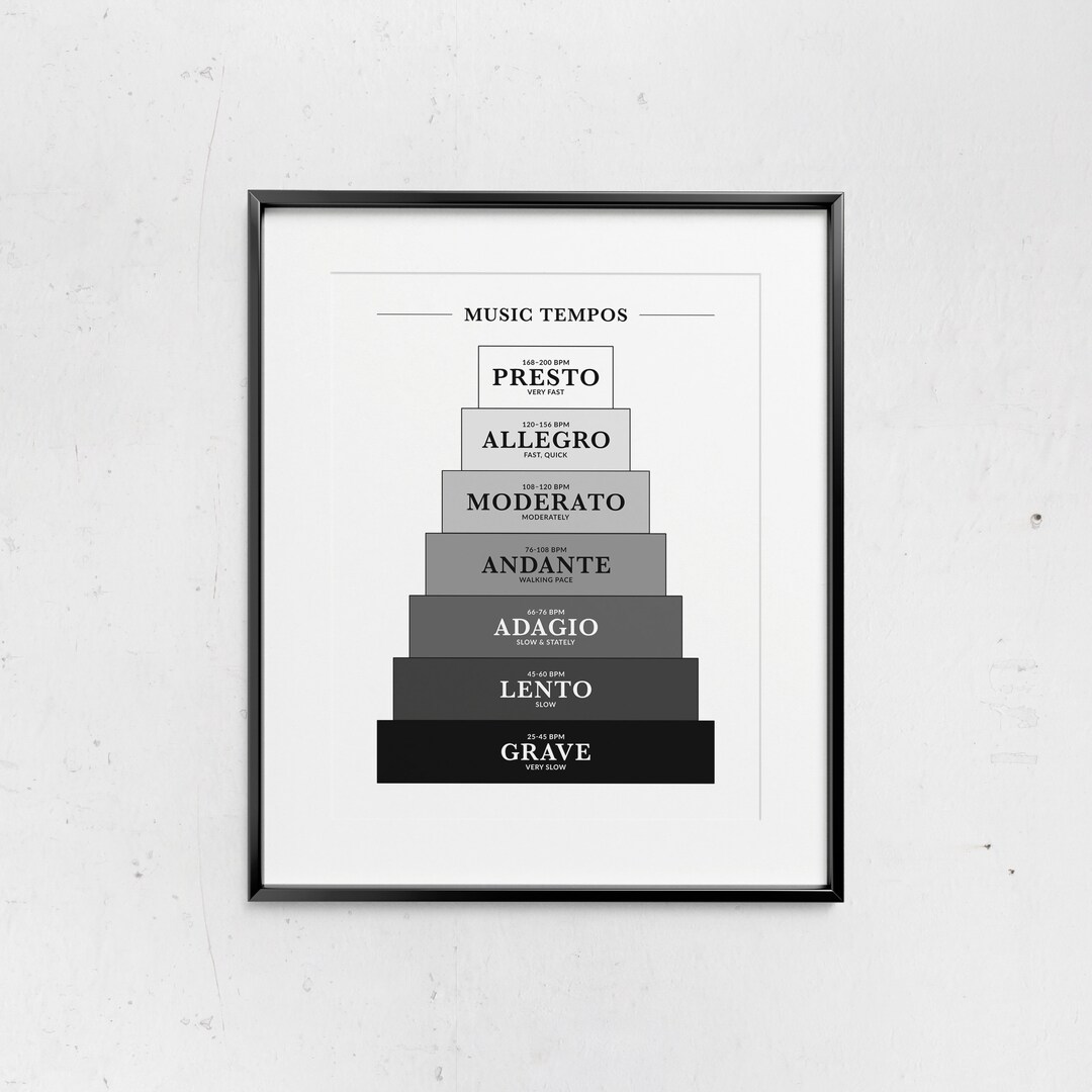 Music Tempos Printable Poster With Definitions & BPM, Music Theory ...