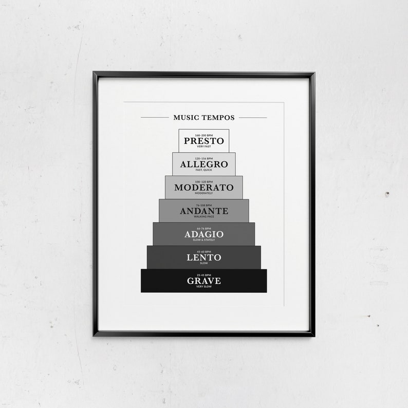 Music Tempos Printable Poster With Definitions & BPM Music - Etsy