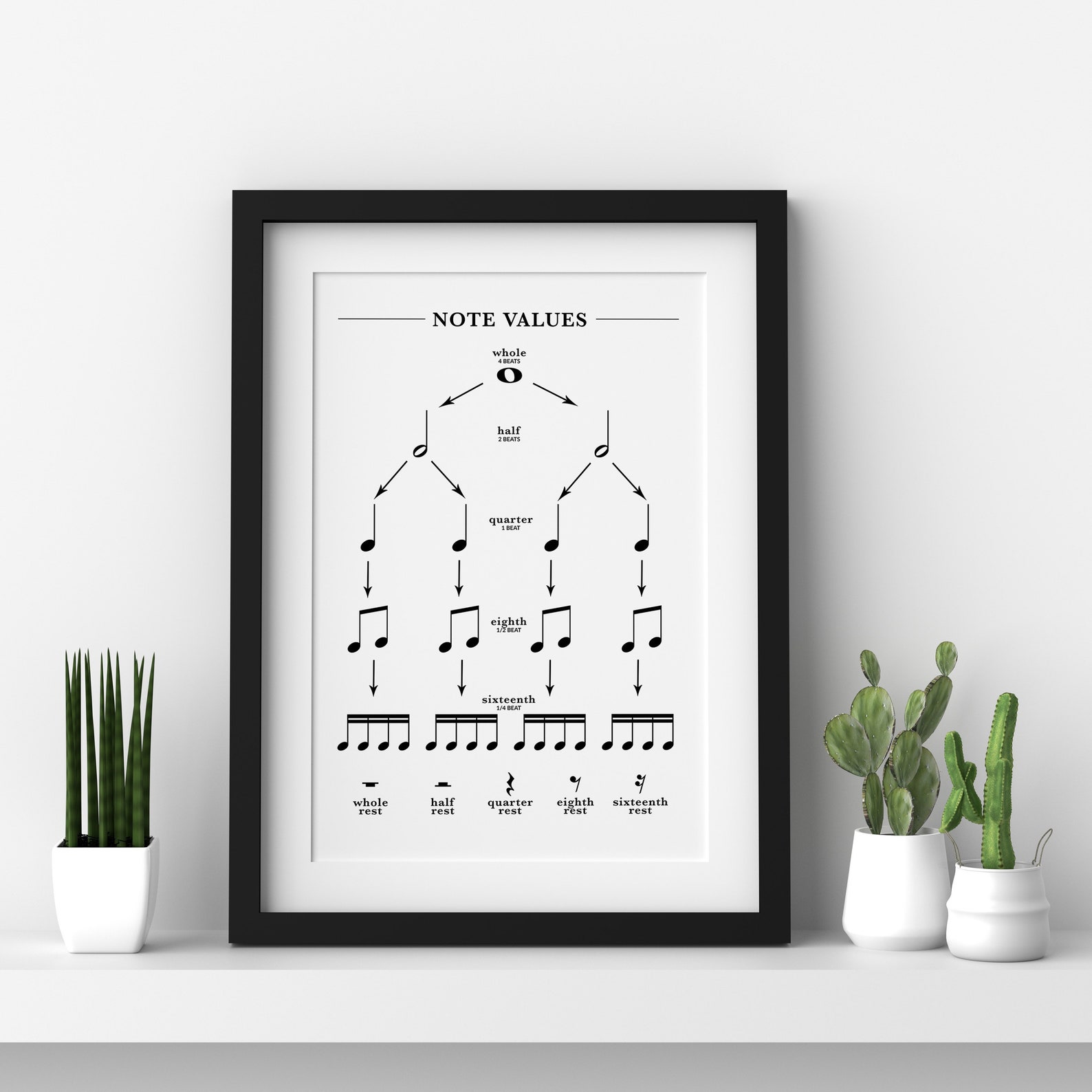 Music Note Value Chart Note Values and Names Beats Rests - Etsy