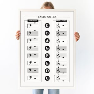Basic Musical Notes Poster Beginning Music Cheat Sheet Note - Etsy