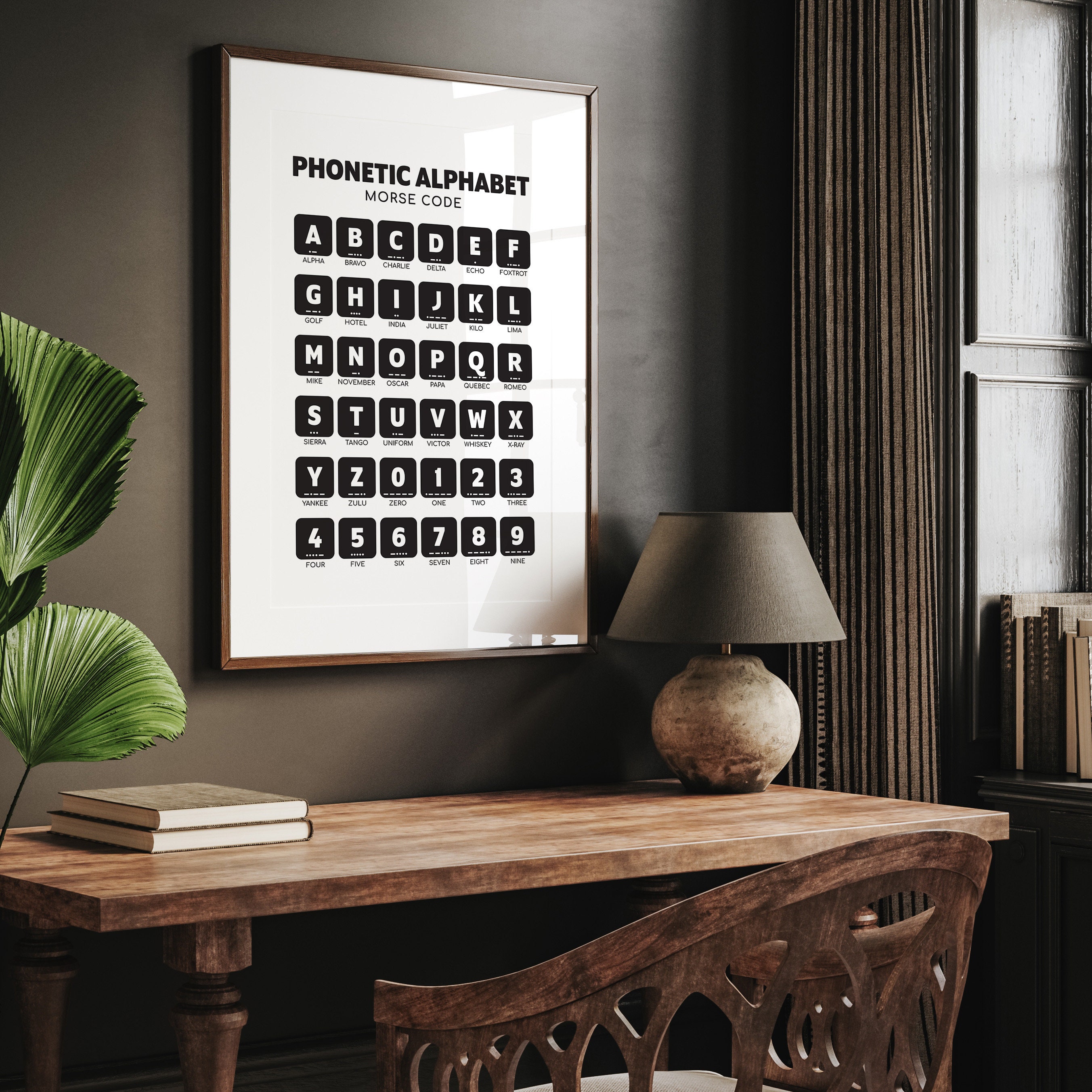 Phonetic Alphabet and Morse Code Poster Phonetic Alphabet - Etsy UK