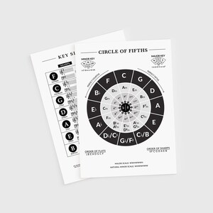Circle of Fifths Poster, Order of Flats & Sharps, Music Theory ...