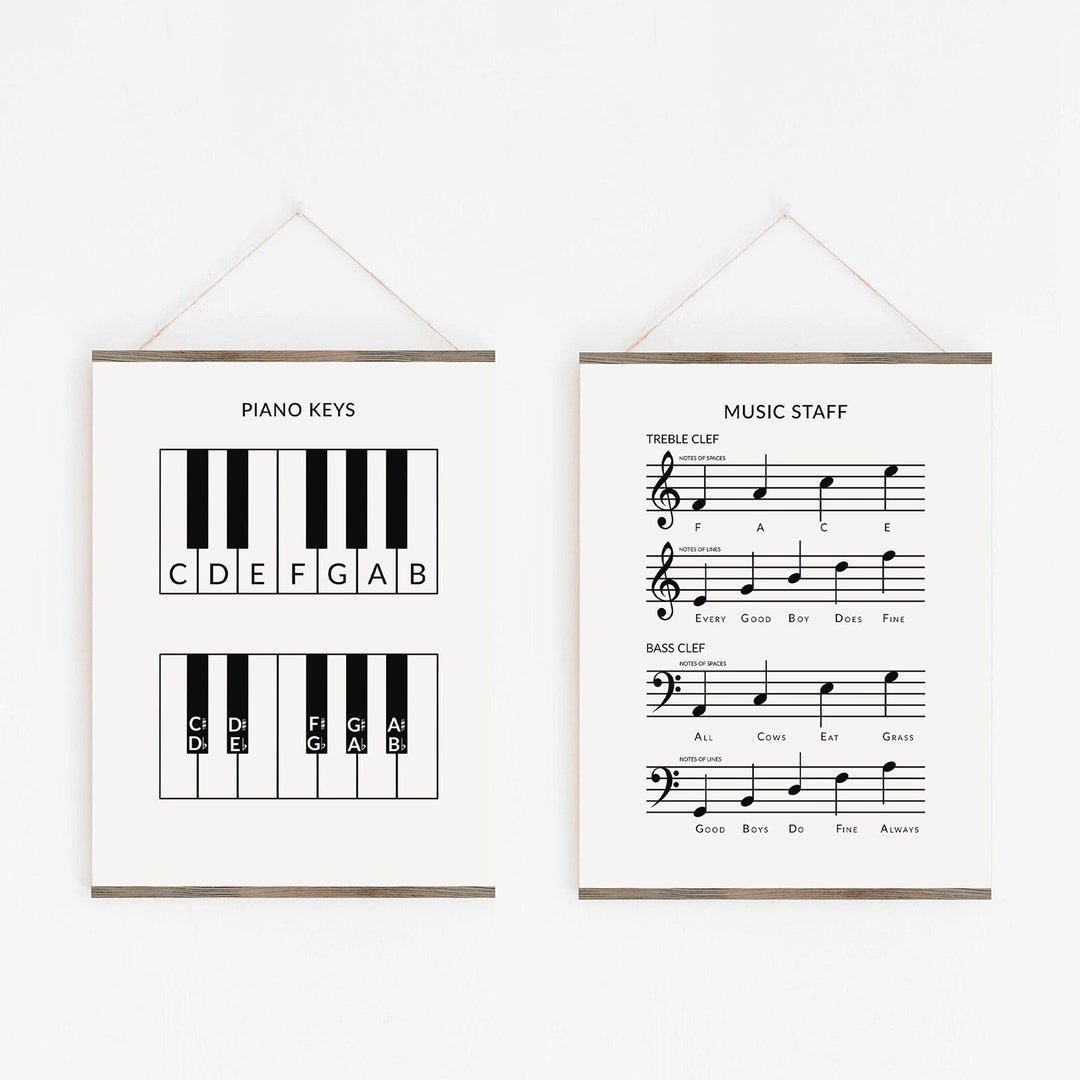 Music Theory Poster Set of 2, Basic Piano Keys Chart, Music Staff ...