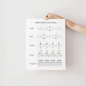 Rhythm Counting Poster, Note Values Chart, Notes & Rests, Music Rhythm ...