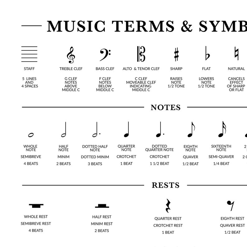 Music Symbols & Terms Cheat Sheet: Music Theory Poster for Beginners ...