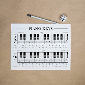 Piano Note Poster for Beginners, Piano Keys Cheat Sheet, Music ...