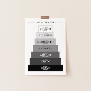 Music Tempos Printable Poster With Definitions & BPM, Music Theory ...