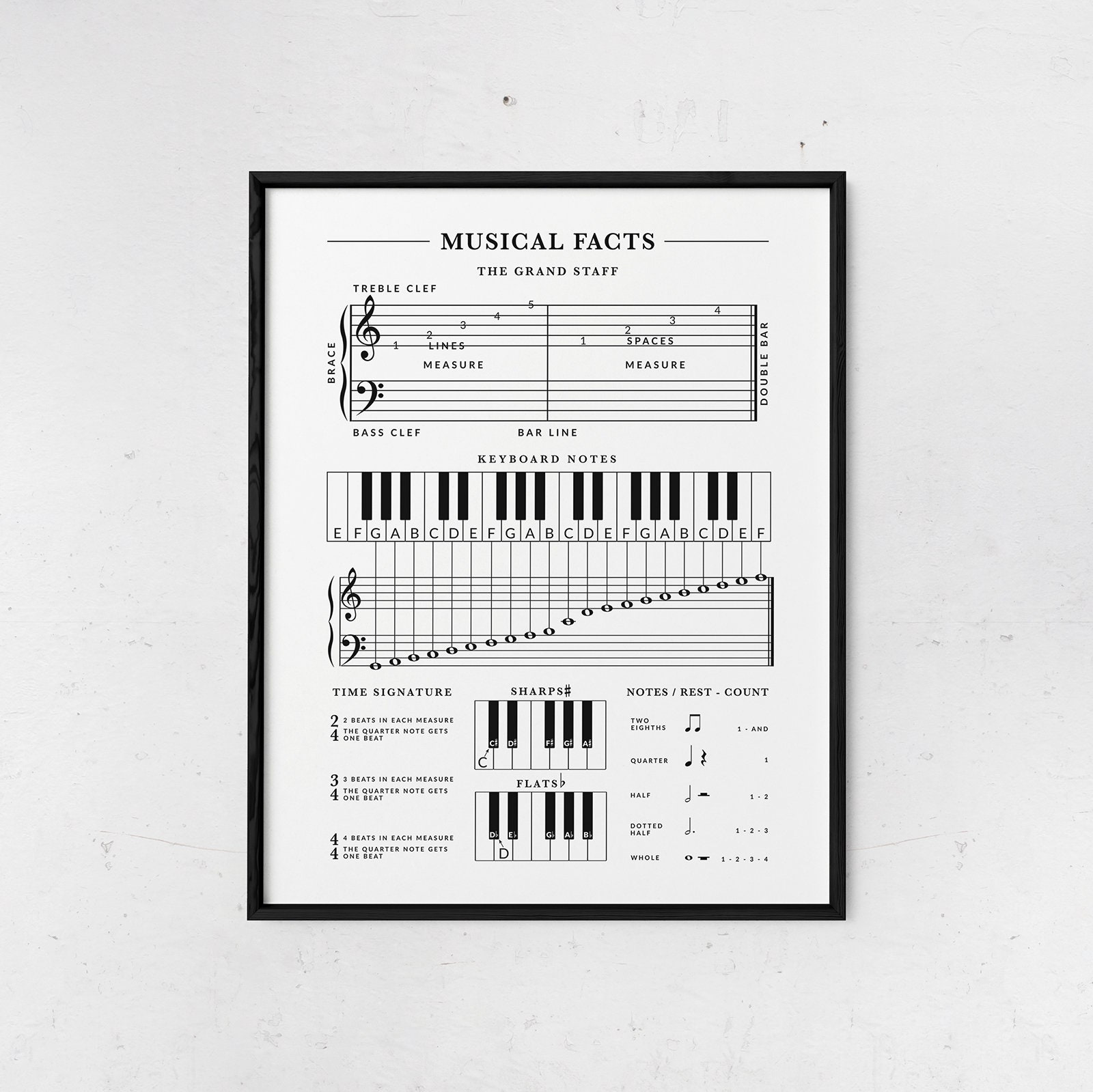 Music Theory Poster Set: Piano Scales, Chords, Circle of 5th, Theory ...