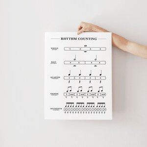 Set of 6 Music Theory Poster Bundle, Piano Notes, Music Dynamics, Key ...