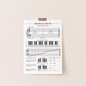 Beginner Music Theory Poster: Grand Staff, Piano Basics (digital ...