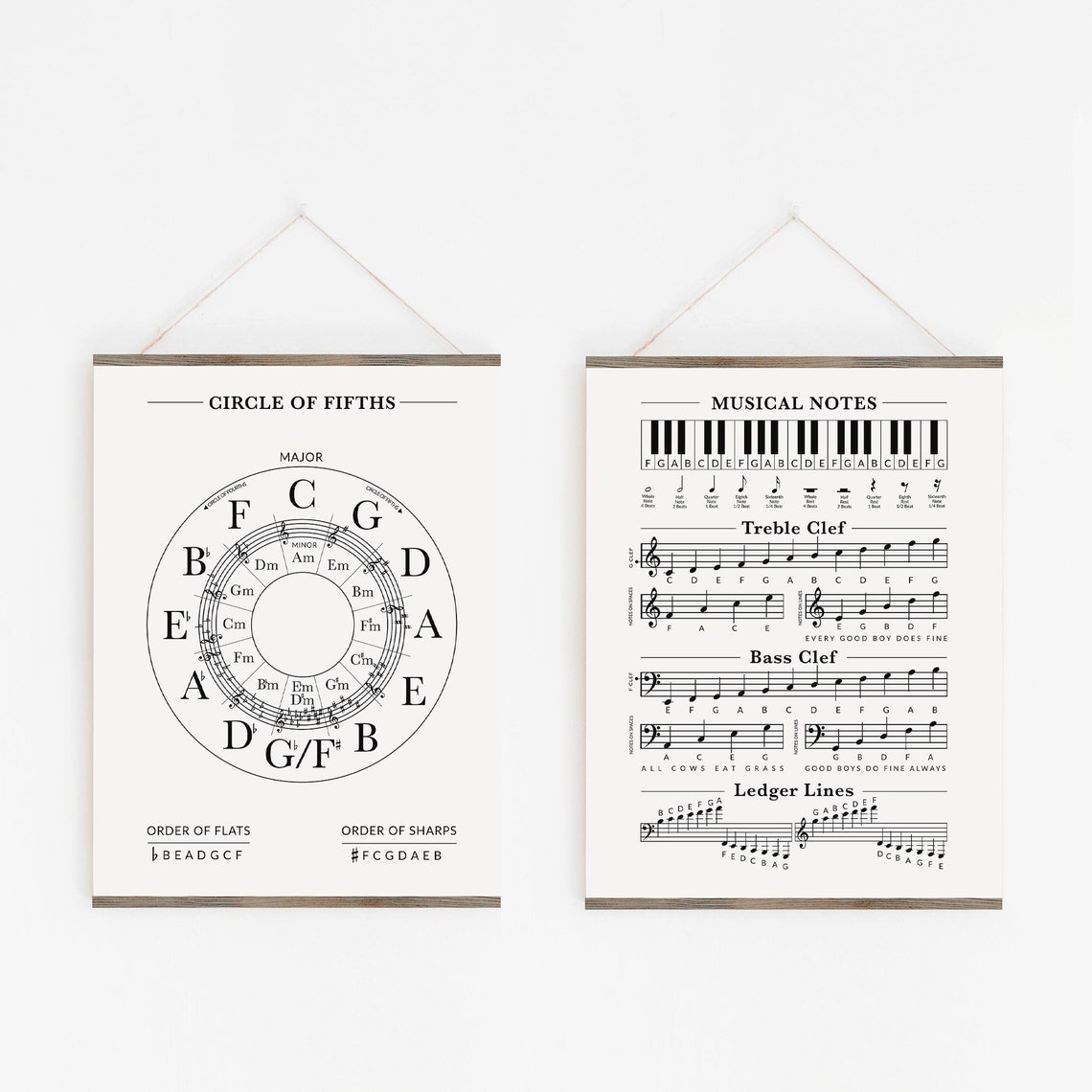 Circle of Fifths Chart Music Theory Poster Music Education - Etsy