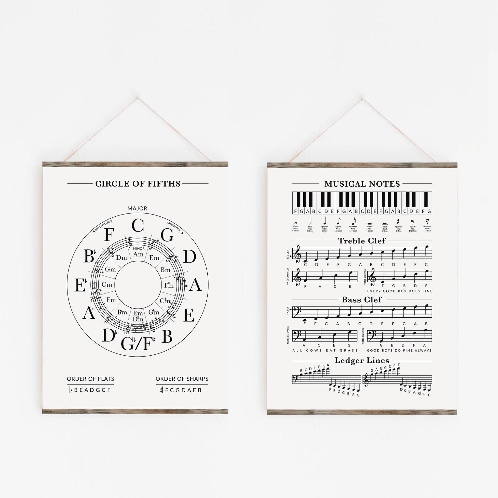 Circle of Fifths Chart Music Theory Poster Music Education - Etsy